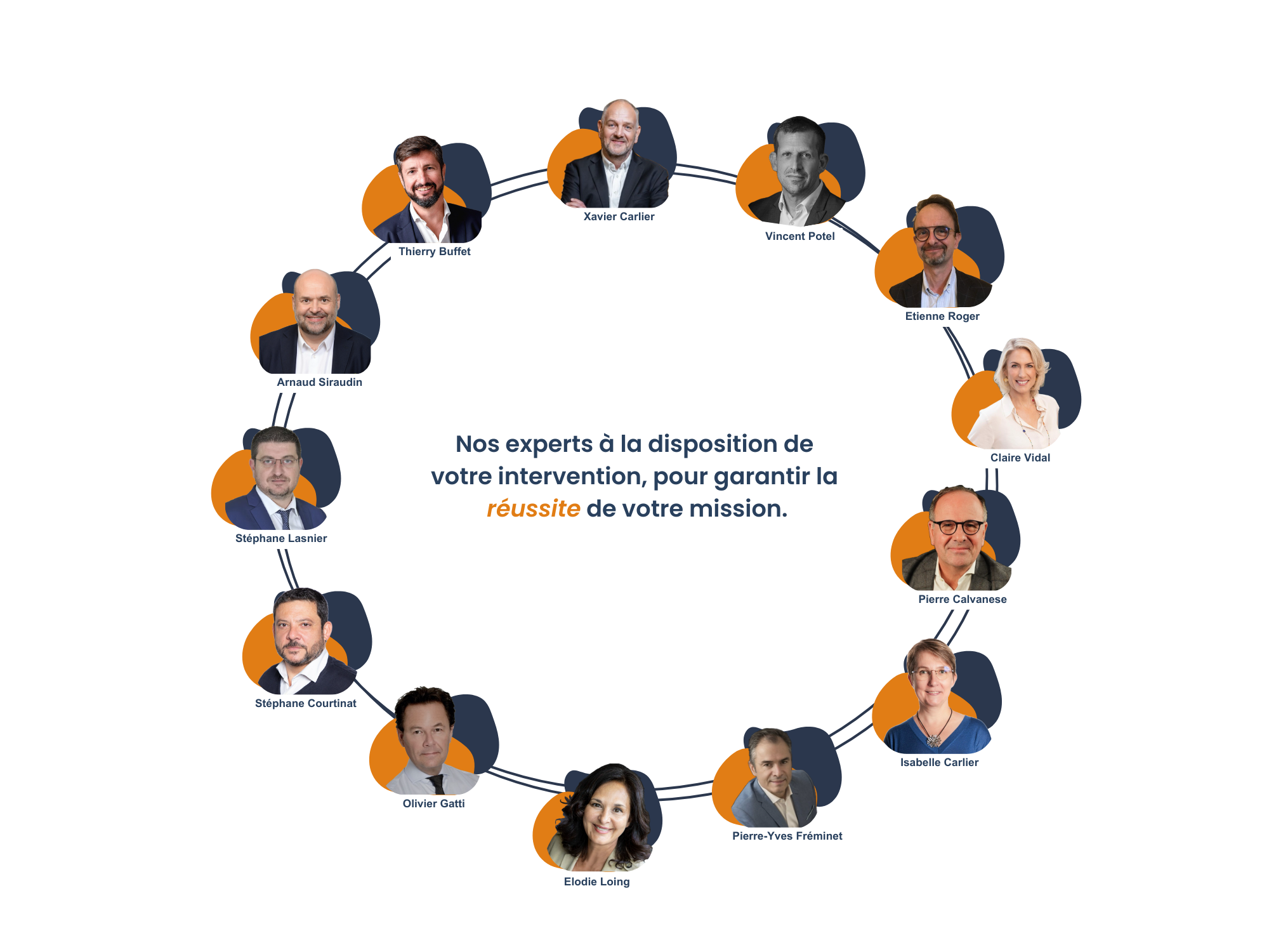 À propos de nous – Akthéa
